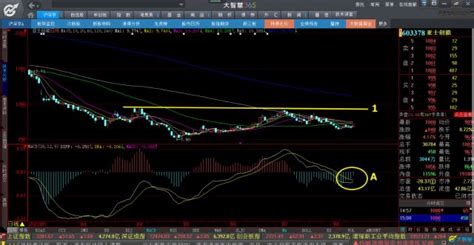 亚士创能在macd金叉后势必会出现一波反弹财富号东方财富网
