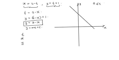 Solvedsketch The Given Parametric Curve Showing Its Direction With An