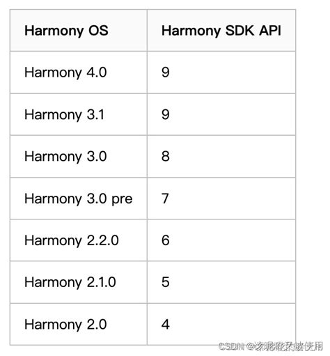 鸿蒙开发笔记（二） 使用远程设备api Version 1 Does Not Support The Stage Model Csdn博客