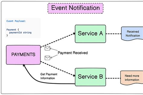 system design codex saurabh dashora substack