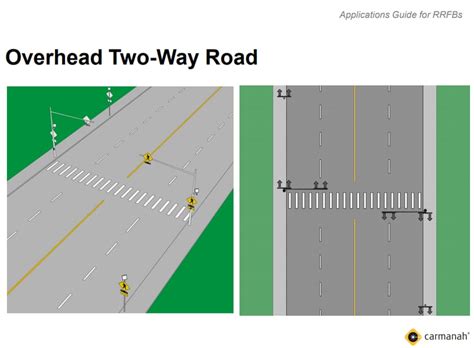 Carmanah Rrfb Traffic And Crosswalk Signs Application Guide Carmanah
