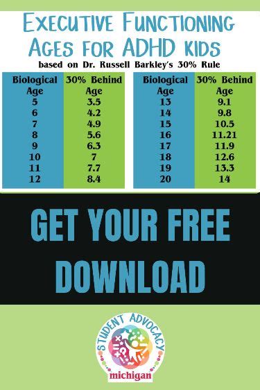 Executive Function Age Chart Rule Of Executive Functioning Deficits Education Advocacy