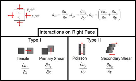 Color Online The Cellular Automata Modeling Approach Considers A Download Scientific Diagram