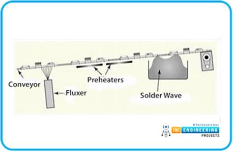 THT Vs SMT The Engineering Projects