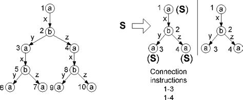 figure 1 from learning node replacement graph grammars in metabolic