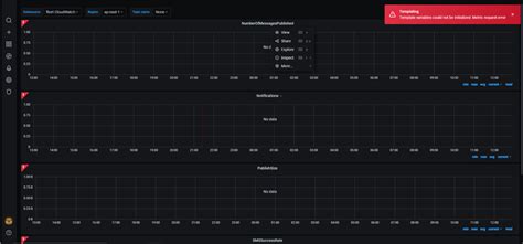 ec2 and sns import json error template variables could not be