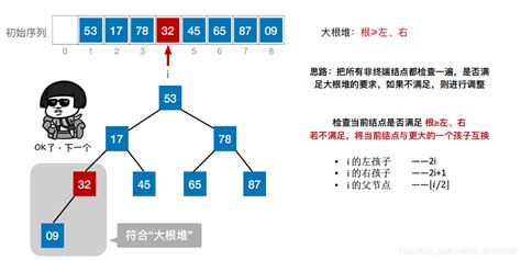 【数据结构】查找与排序数据结构 排序与查找524 魔音吉他 Csdn博客