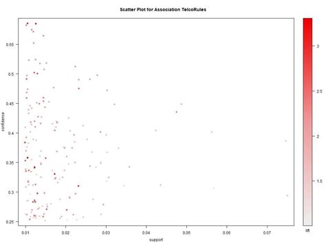 R Ile Birliktelik Kurallar Analizi Association Rules Analysis With R Project Veri Bilimi Okulu
