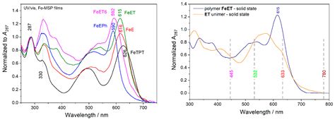 Polymers Free Full Text Novel Metallo Supramolecular Polymers With 1 Thioxophosphole Main