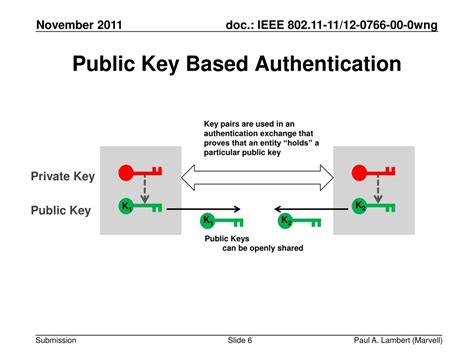 Ppt Security Framework Powerpoint Presentation Free Download Id