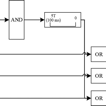 Flowchart For The Proposed IDP And Its Coordination With The CDP Download Scientific Diagram