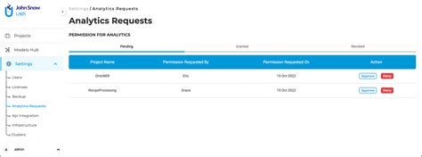 Analytics Permission