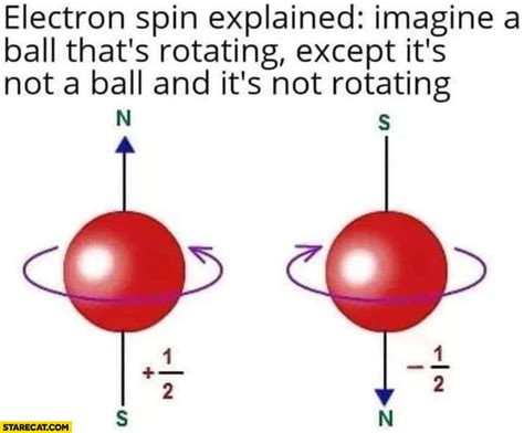 Electron Spin Explained Imagine A Ball Thats Rotating Except Its Not