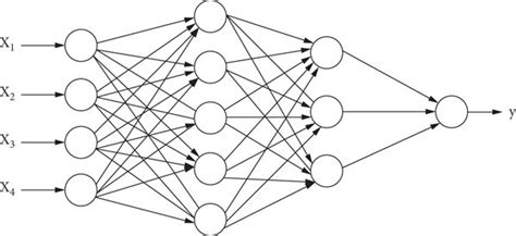 Schematic Diagram Of The Feedforward Neural Network Model Download Scientific Diagram