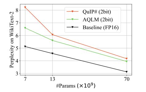 New Methods For Compressing Large Language Models Cut AI Deployment