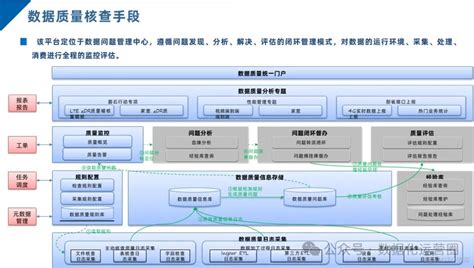 116页可编辑ppt全面了解数据治理体系、平台，数据质量and数据标准 51cto博客 数据治理 Ppt