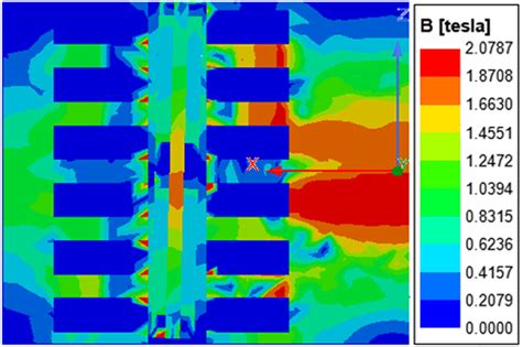 flux density distribution with eccentricity angle 1 5° download