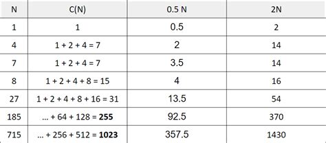 Java Cs61b Week7 Asymptotics 个人文章 Segmentfault 思否