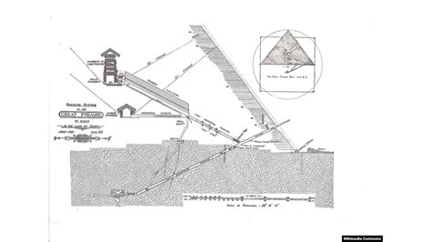 Hidden Chamber Revealed Inside Great Pyramid Of Giza