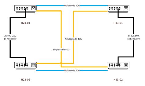 Cant Connect Two Vsx Pairs Rarubanetworks