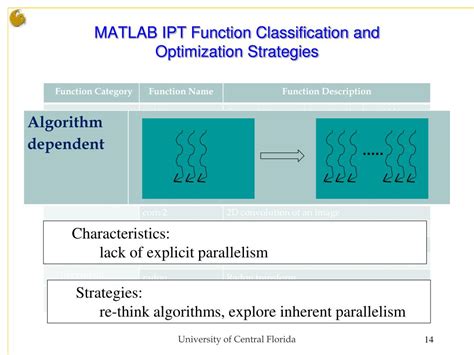 Ppt Accelerating Matlab Image Processing Toolbox Functions On Gpus