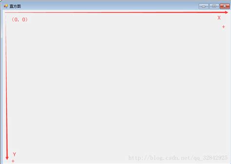 c 窗体绘制直方图详解 csdn博客