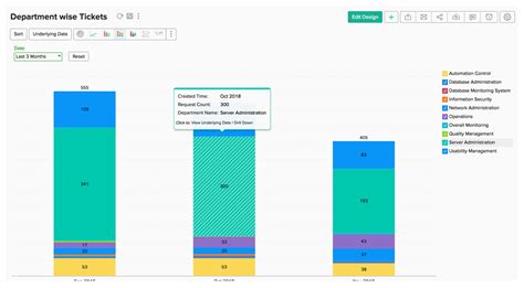 以服务形式提供的商业智能软件 Zoho Analytics 具有的优势和功能