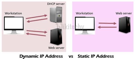 What Is The Difference Between Static And Dynamic IP Networking