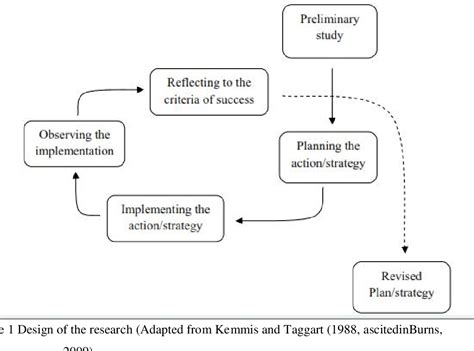 Figure From Using The Four Square Writing Method To Improve Eleventh Graders Ability Of