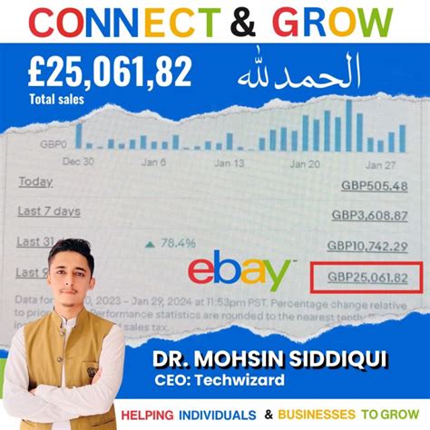 mohsin bin khalid ecommerce expert on linkedin businessgrowth