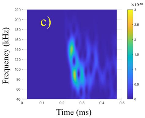 Large Area Detection Of Microstructural Defects With Multi Mode Ultrasonic Signals