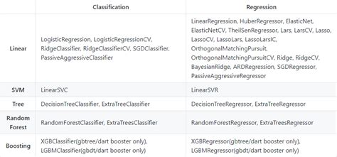 Machine Learning GitHub Repositories And Reddit Discussions