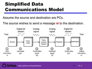 Dc Ch Data Communications Data Networks And The Internet Ppt