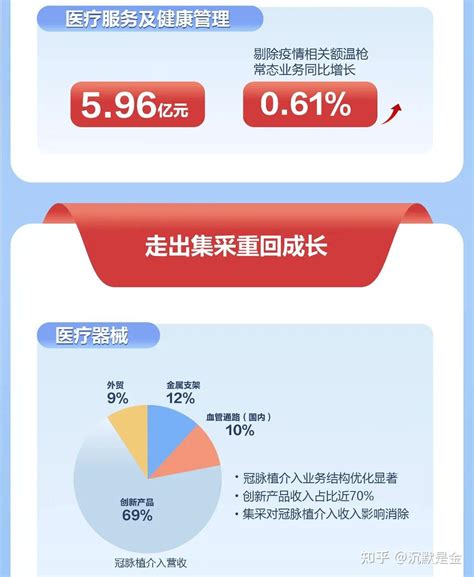 交易漫谈276微创医疗2022半年报印象 知乎