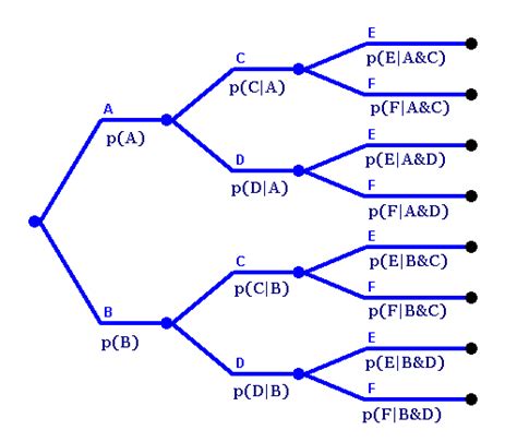 Ideas In Mathematics