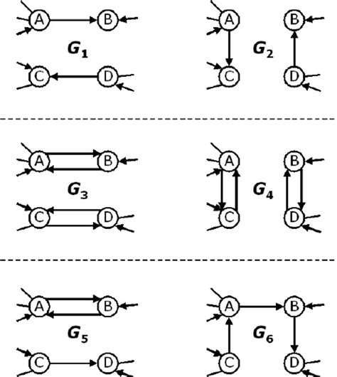 In The Directed Version Of The Configuration Model The Local Rewiring