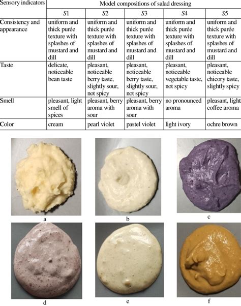 Results Of Evaluating The Sensory Indicators Of Salad Dressings Download Scientific Diagram