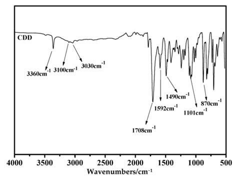 Synthesis And Characterization Of A Self Polycondensation