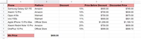 How To Use MIN Function In Google Sheets Sheetaki