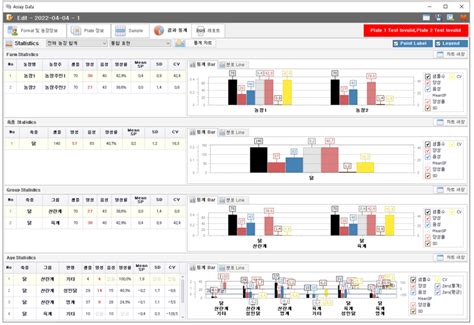 주 데브존 소프트웨어 하드웨어 외주 개발 장비 개발 개발 실적 분야 차트 분석 시스템 개발