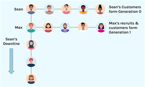 Top 8 Best Mlm Compensation Plans For 2026 Revealed