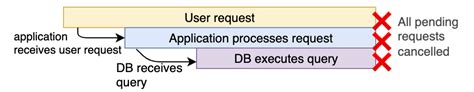 Golang Context Cancel Và Cách Sử Dụng