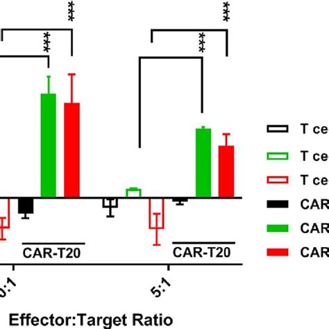 Cytokine Profiles In Nsg Mice The Levels Cytokines Of Human Ifn γ A
