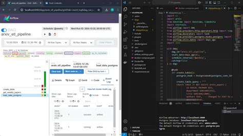 Prasad Agalave On Linkedin I Developed An Etl Pipeline For The Weekly