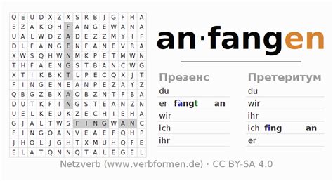 Рабочие листы Глагол Anfangen Упражнения на спряжение немецких