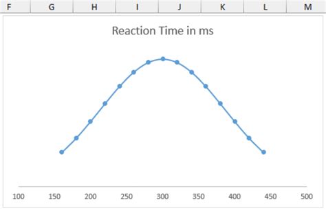 How To Create A Bell Curve In Excel With Detailed Steps Excel Insider