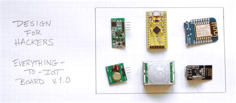 Design For Hackers Hackaday