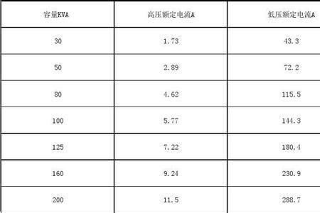 变压器上的YD11是什么意思