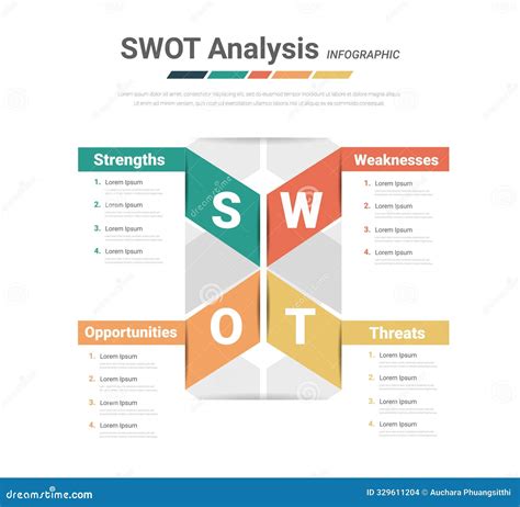 Swot Diagram Analysis Strategy With Marketing Management Model And