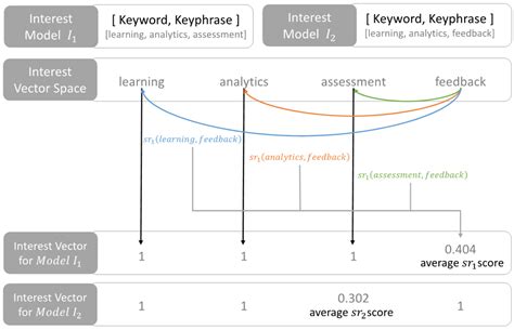 Acm Umap 2021 Simt A Semantic Interest Modeling Toolkit